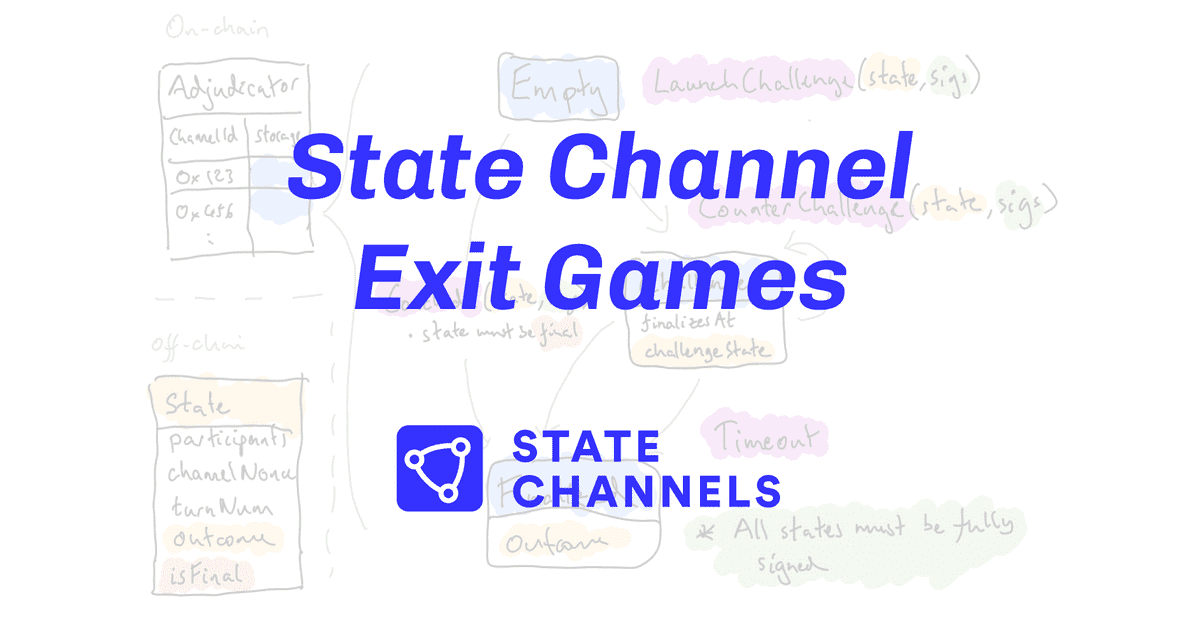Playing the state channel exit game | State Channels Blog