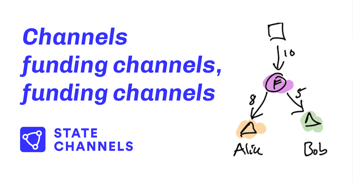 Channels funding channels, funding channels | State Channels Blog
